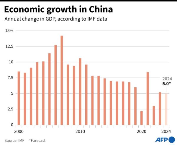 IMF lifts China growth forecast but warns on industrial policy - ENG ...