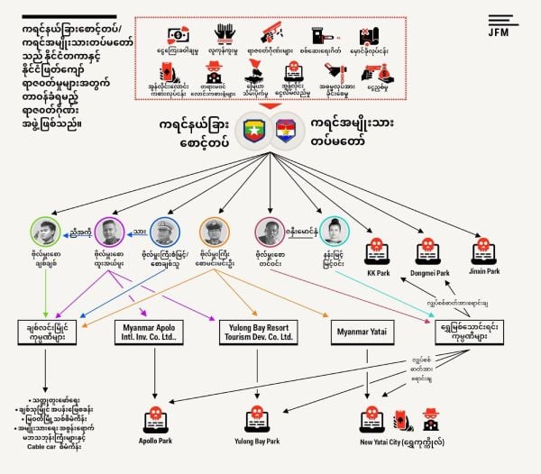 JFM exposes Karen BGF/KNA regional criminal network - ENG.MIZZIMA.COM